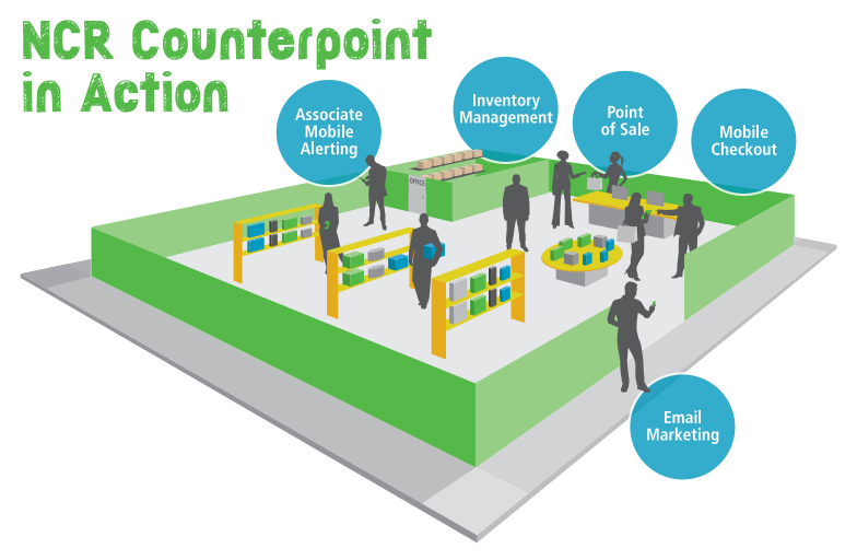 Counterpoint Point of Sale System | General Retail Store | RDS